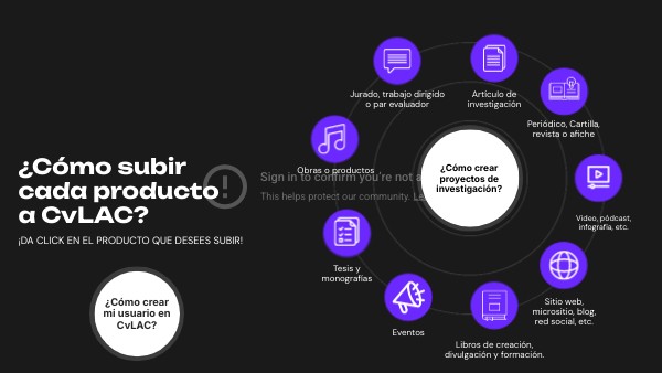 ¿Cómo subir cada producto a CvLAC? | Genially