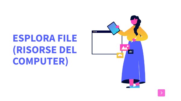 Organizzazione dei file Risorse del computer