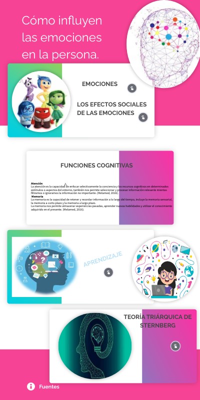 ¿Cómo influyen las emociones cognitivas en los efectos sociales? | Genially