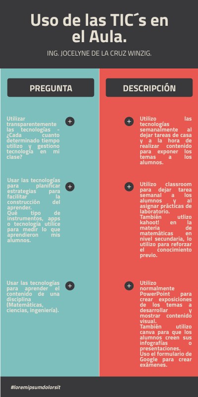 Uso de las TIC´s en el Aula. | Genially