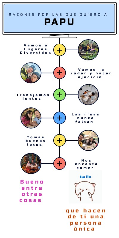 VAMOS POR P PAPU | Genially