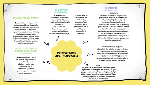Mapa conceptual ilustrado