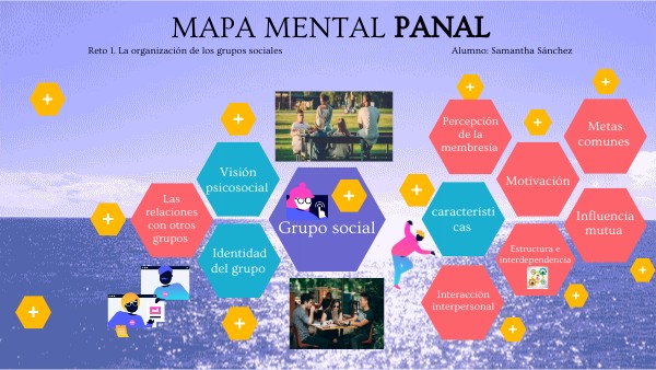 Mapa Mental Panal Samantha S.