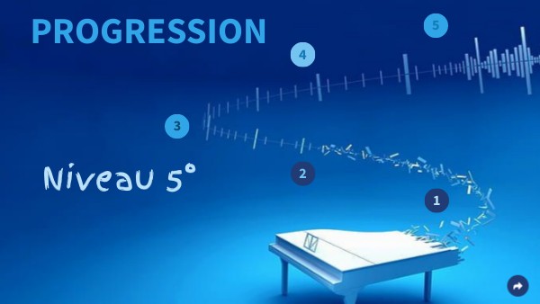 Progression 5° 2024 2025 | Genially