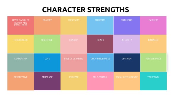 Character Strengths