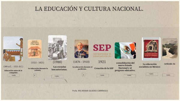Linea del tiempo Mexico | Genially Linea del tiempo Mexico | Genially