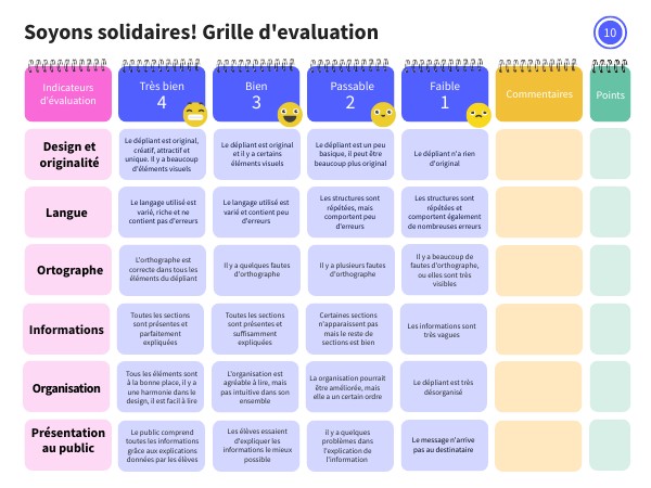 Rubrique analytique | Genially