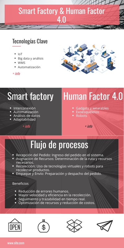 Smart factory | Genially