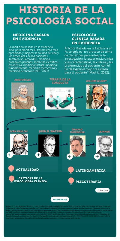 Infografía Emerald Corp | Genially