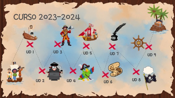 MAPA PIRATA | Genially