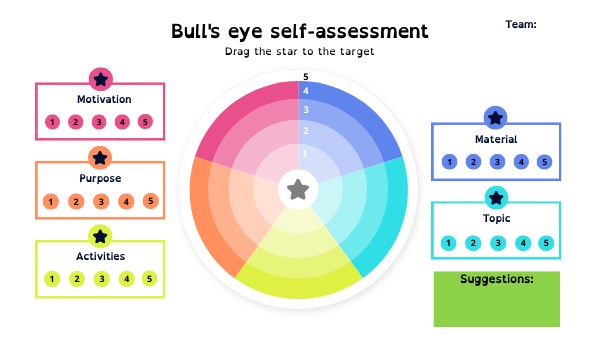 Diana de Autoevaluación - Bull's eye self assessment