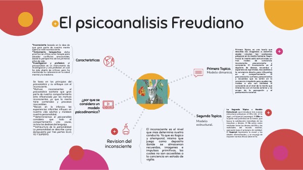 Psicoanalisis Freudiano