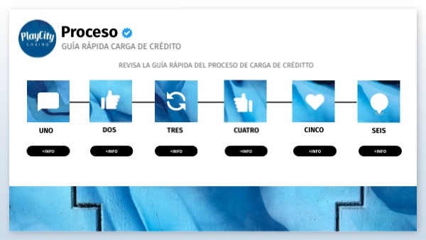 TWITTER PROCESO HORIZONTAL