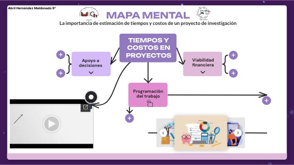 Mapa Mental- Tiempos y Costos en Proyectos | Genially