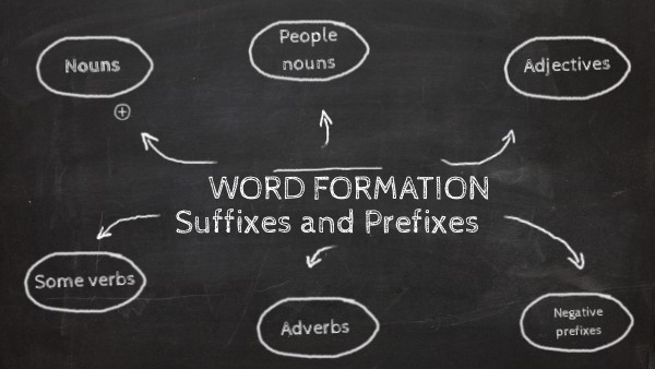 Word formation suffixes and prefixes | Genially