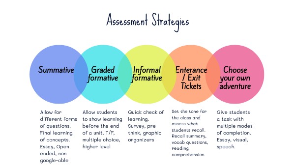 Online assessment tools | Genially