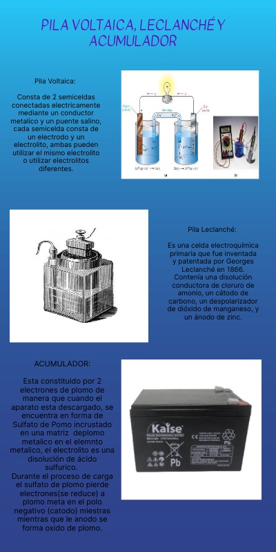 Pila Voltaica, Leclanché y Acumulador | Genially