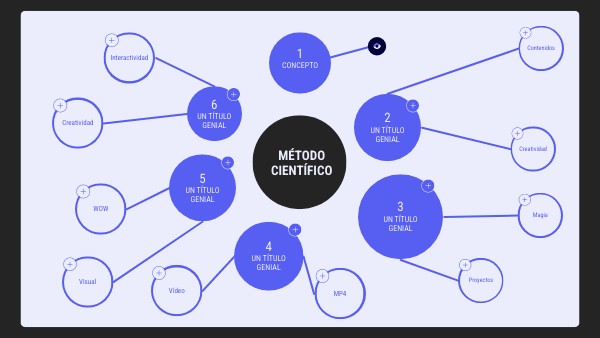 Mapa conceptual circular | Genially