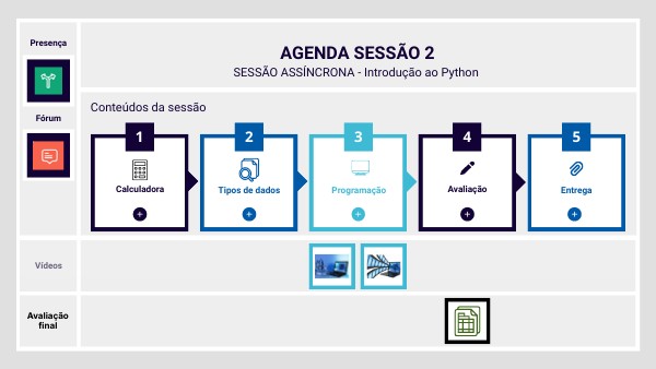 AEDC_Salesianos_Python_S2_agenda
