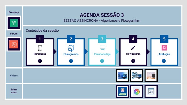 AEDC_Salesianos_Python_S3_agenda | Genially