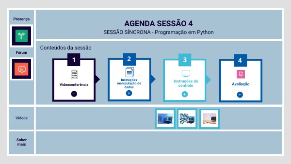 AEDC_salesianos_Python_S4_agenda | Genially