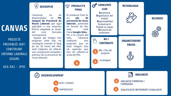 Prevenció 360º - IPOI