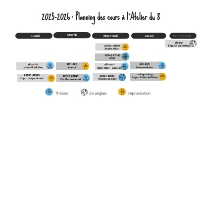 Cours à l'Atelier du 8 -- 2024-25 | Genially