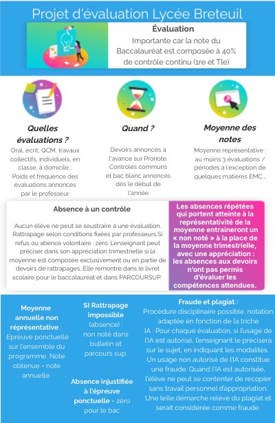 Projet EVAL LOCAL 24-25