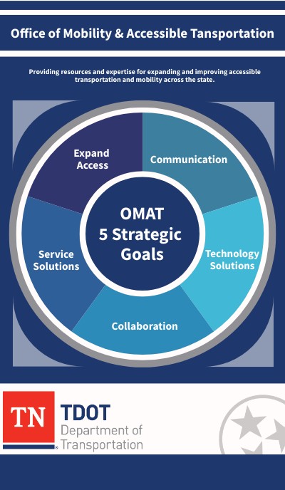 Office of Mobility & Accessible Transportation Goals