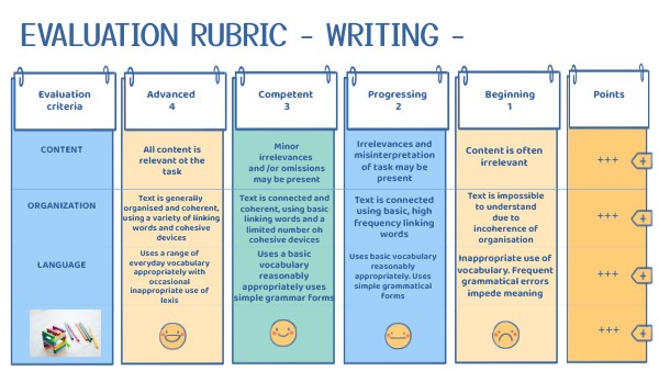EVALUATION RUBRIC | Genially