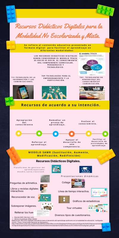 U1_A3_Equipo_8 | Genially