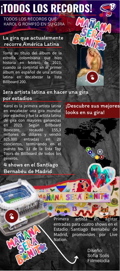 Infografía. Sofía Solís | Genially