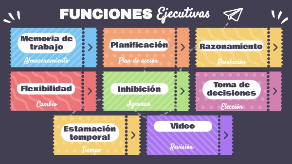 Funciones ejecutivas | Genially