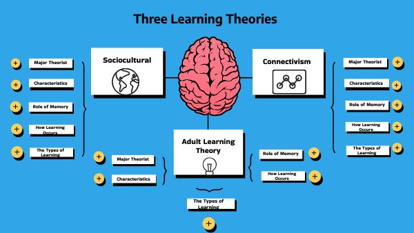 Three Learning Theories part 2