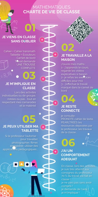 CHARTE MATH Collège MM | Genially
