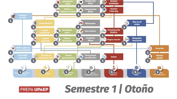 Rutas de Formación | Genially