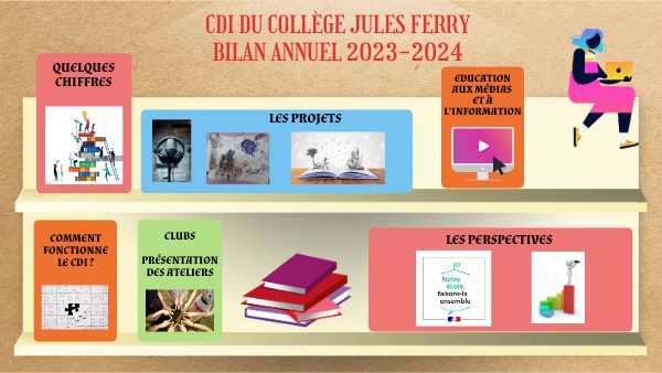 Bilan 2023-2024 - CDI du collège Jules Ferry