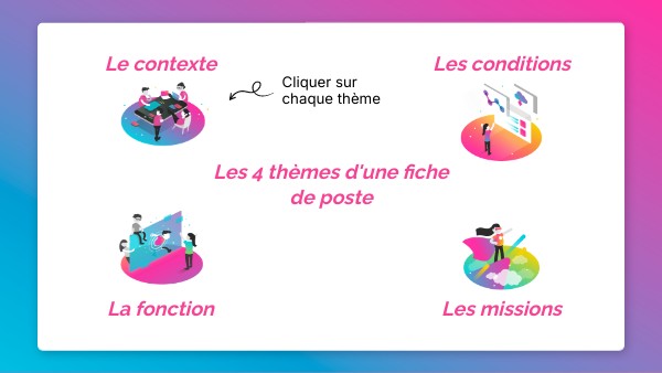 De quoi est composé la fiche de poste