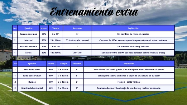 Extra resistencia | Genially