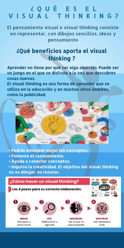 Visual Thinking | Genially