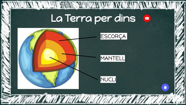 Les capes de la terra