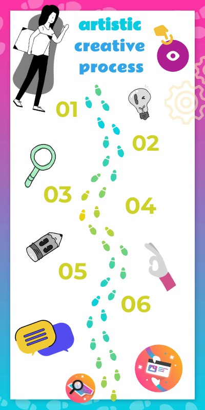 artistic creative proces