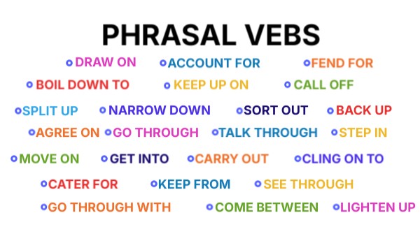 PHRASAL VERBS UNIT 2 | Genially
