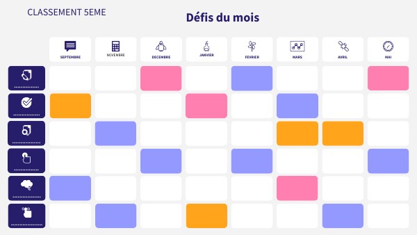 classement 5eme défis du mois | Genially