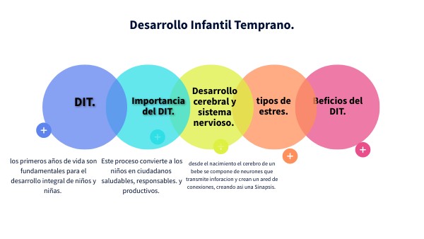 Desarrollo Infantil Temprano. | Genially