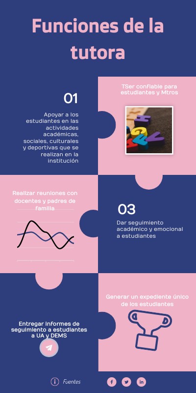 Funciones de la tutora | Genially