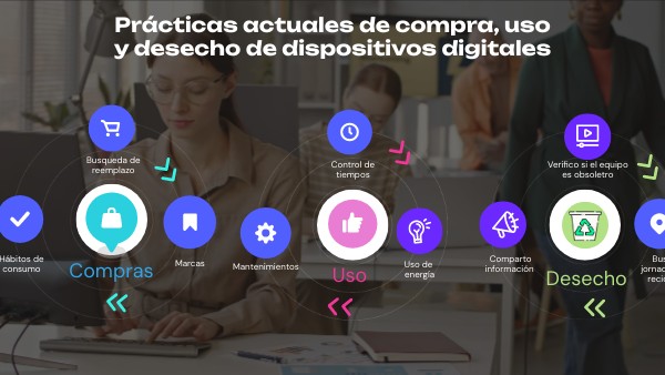 Prácticas de compra, uso y desechos de dispositivos | Genially