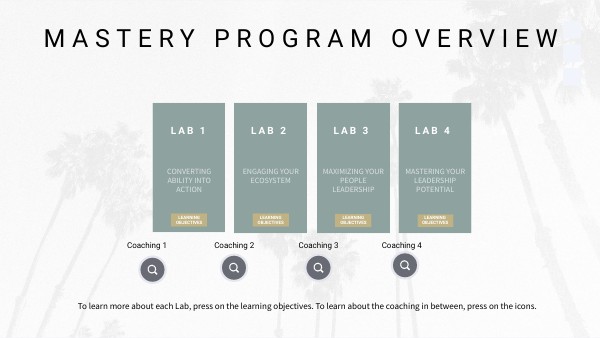 Plus Power Mastery - with Coaching Objectives