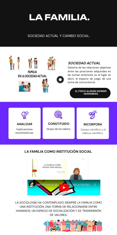 Infografía La Familia | Genially