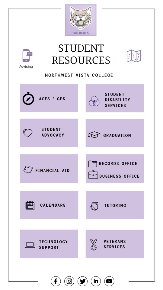 [NVC] Student Resources